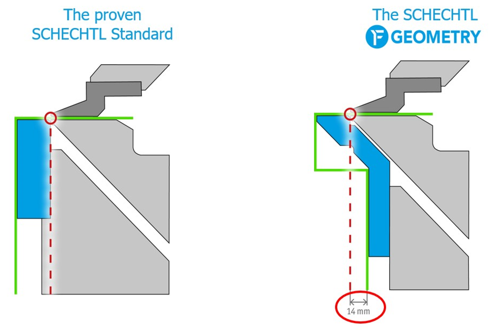 F-SHAPE, X-SPACE ja F-GEOMETRY » Noritek